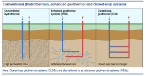 The future of geothermal energy | Exergy