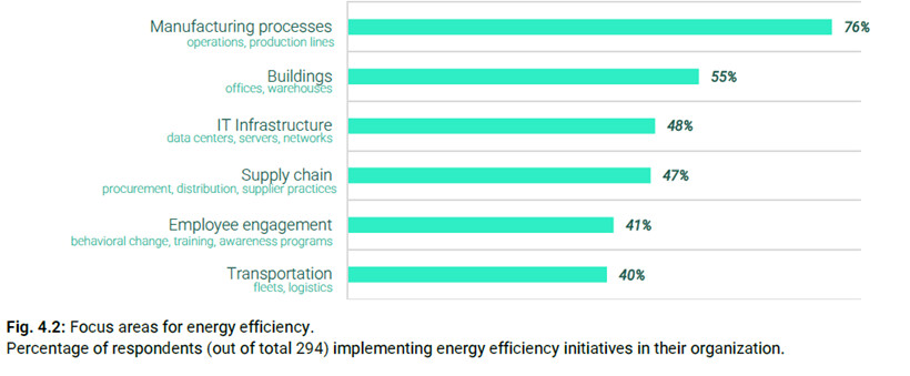 Energy Efficiency Barriers for Industries