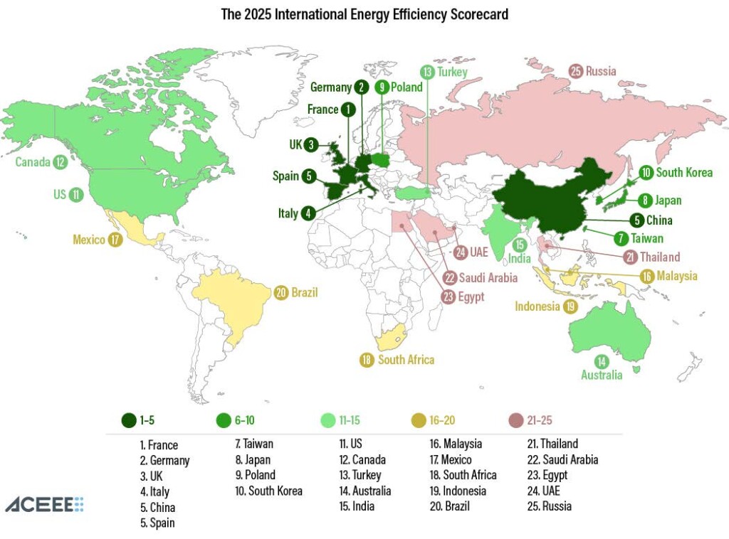 Energy Efficiency Scorecard 2025: Full Rankings & Analysis